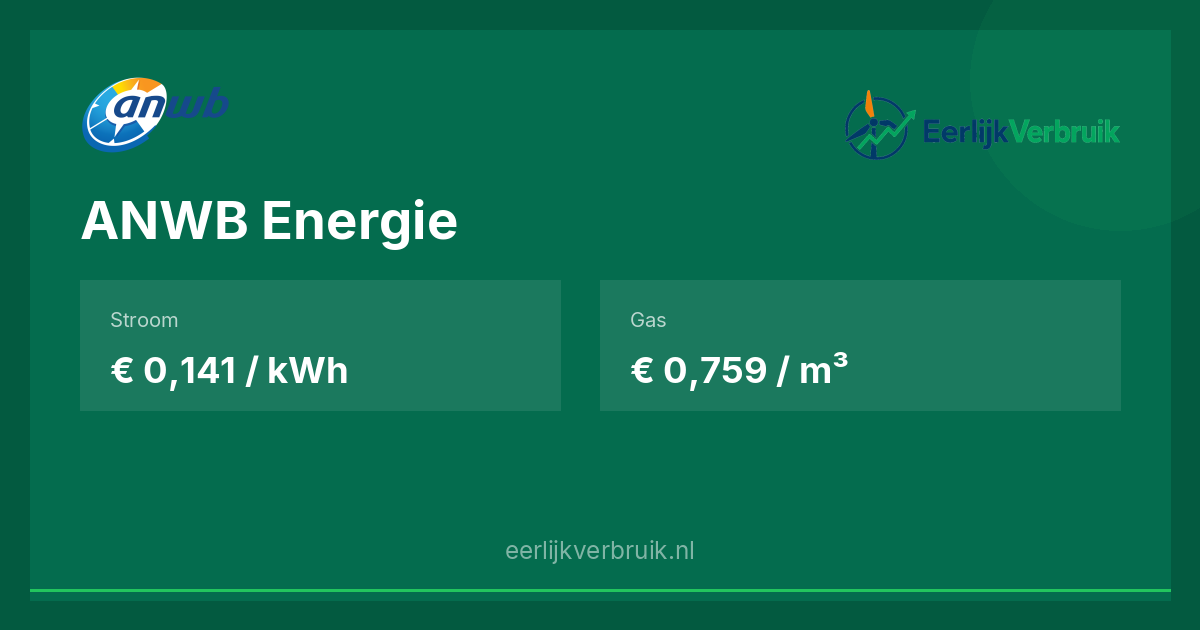 ANWB Energie tarieven vandaag: stroomprijs en gasprijs 2026
