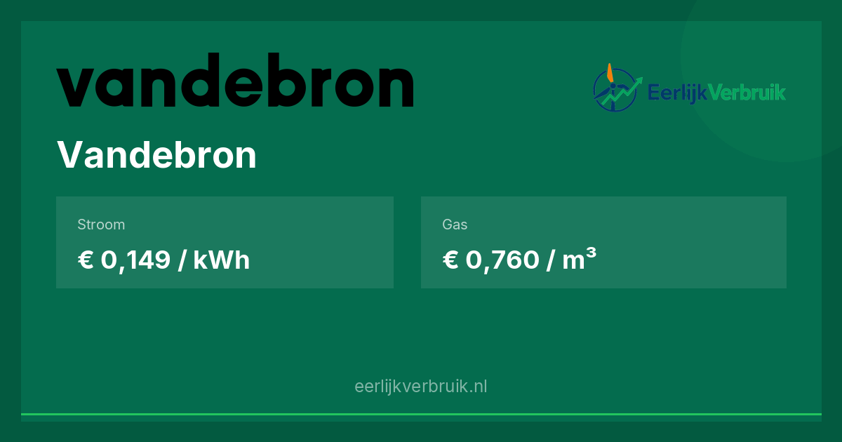 Vandebron tarieven vandaag: stroomprijs en gasprijs 2026